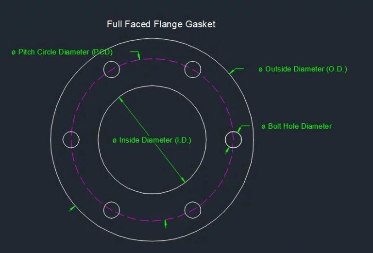 How To Measure a Gasket - Shapes Of Gaskets
