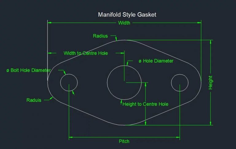 How To Measure a Gasket - Shapes Of Gaskets